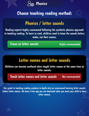 ABC Pocket Phonics Review - Phonics.org