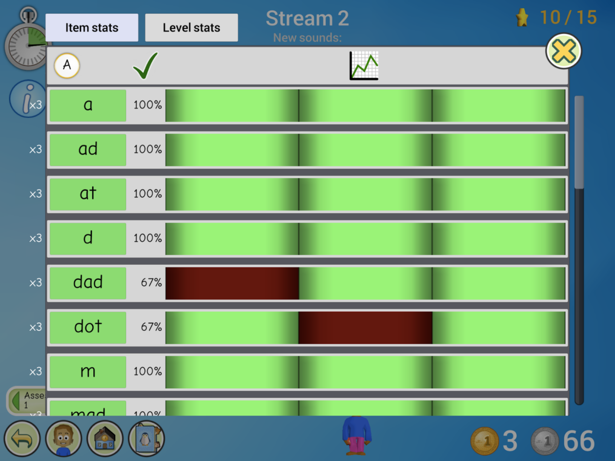 GraphoGame: Learn To Read App Review - Phonics.org